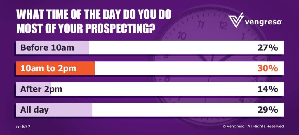 The Definitive Prospecting Guide to Grow Sales Pipeline in 2025